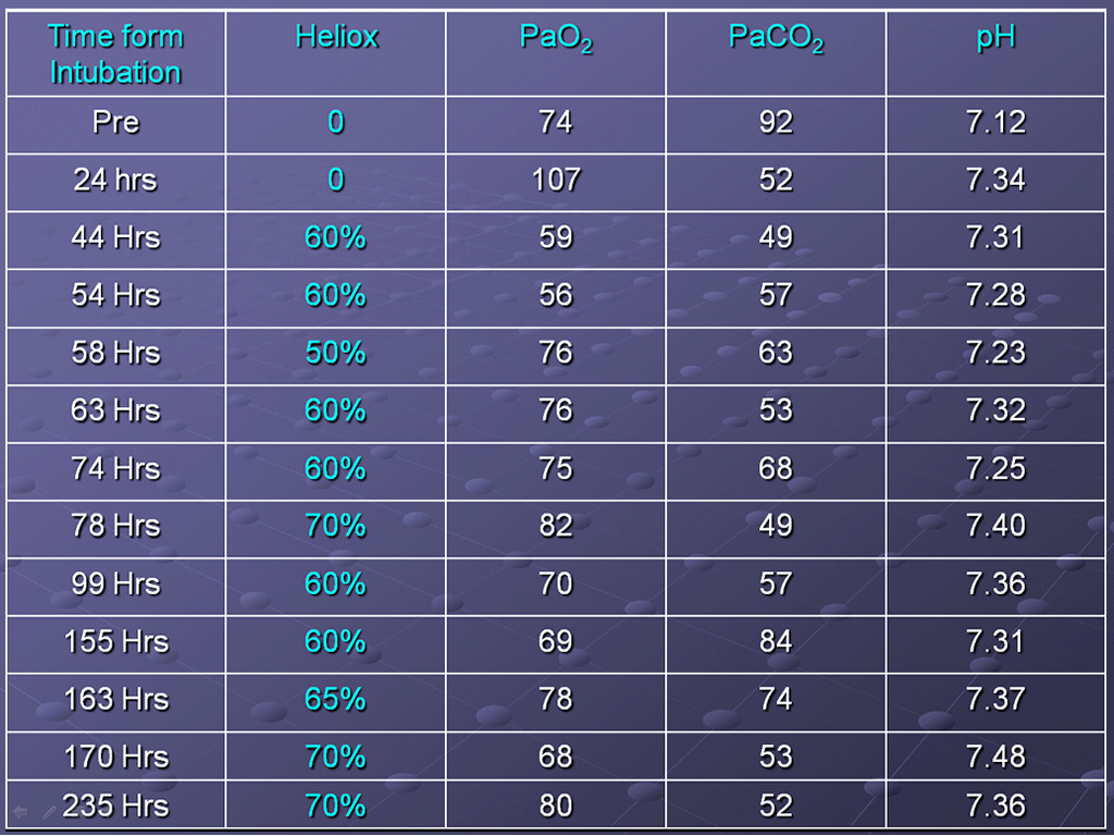 Helioxの治療上の利点と臨床的な問題点について | 医療従事者向けWEBマガジン・int | アイ・エム・アイ株式会社 IMI.Co.,Ltd